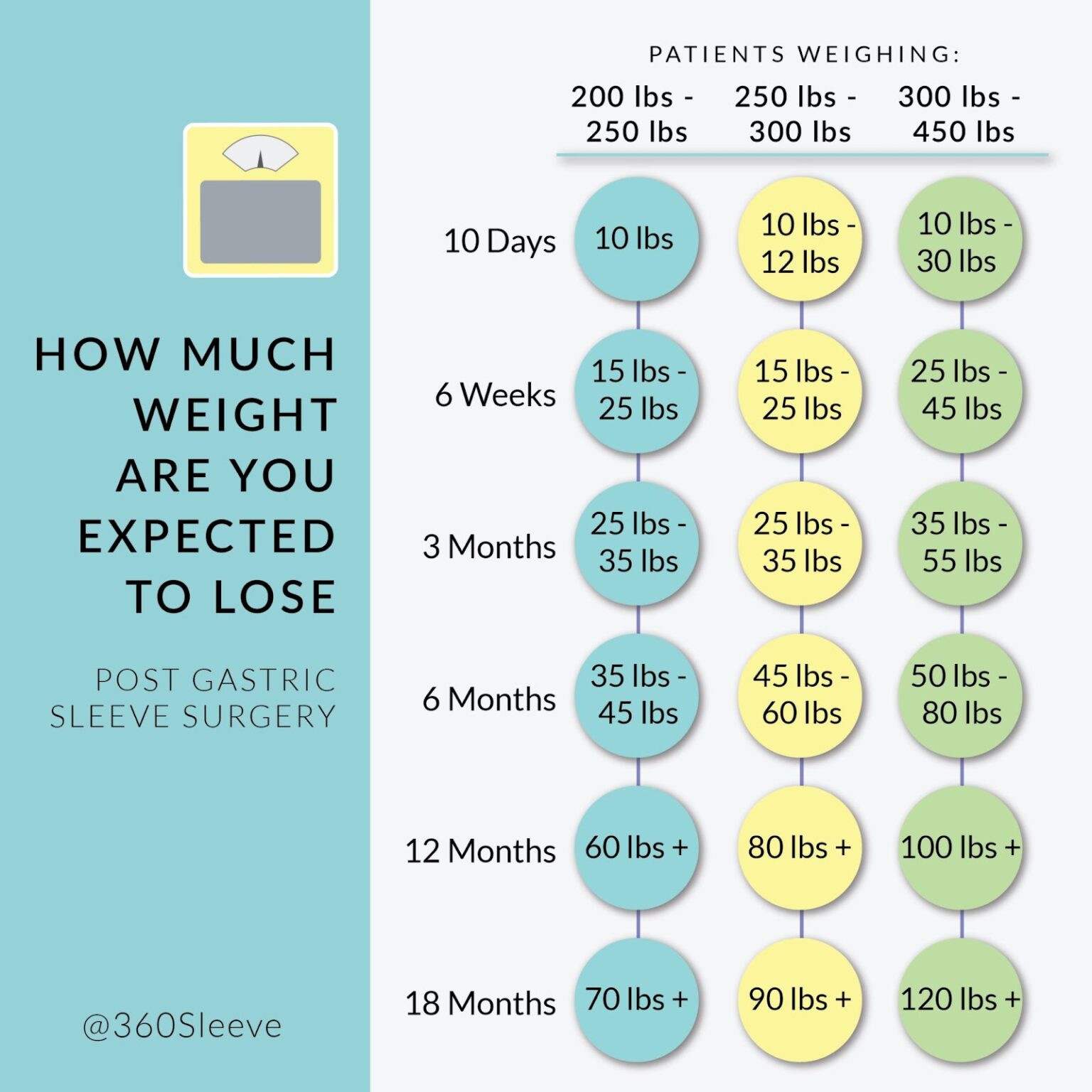 How Much Weight Can I Lose with Gastric Sleeve Surgery?